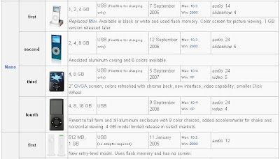 All-Apple: List of iPod models