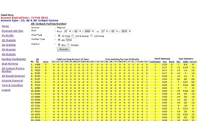 Lottery 4D Results Prediction: Jackpot 4D System