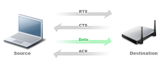 Freakquency: RTS/CTS and you!