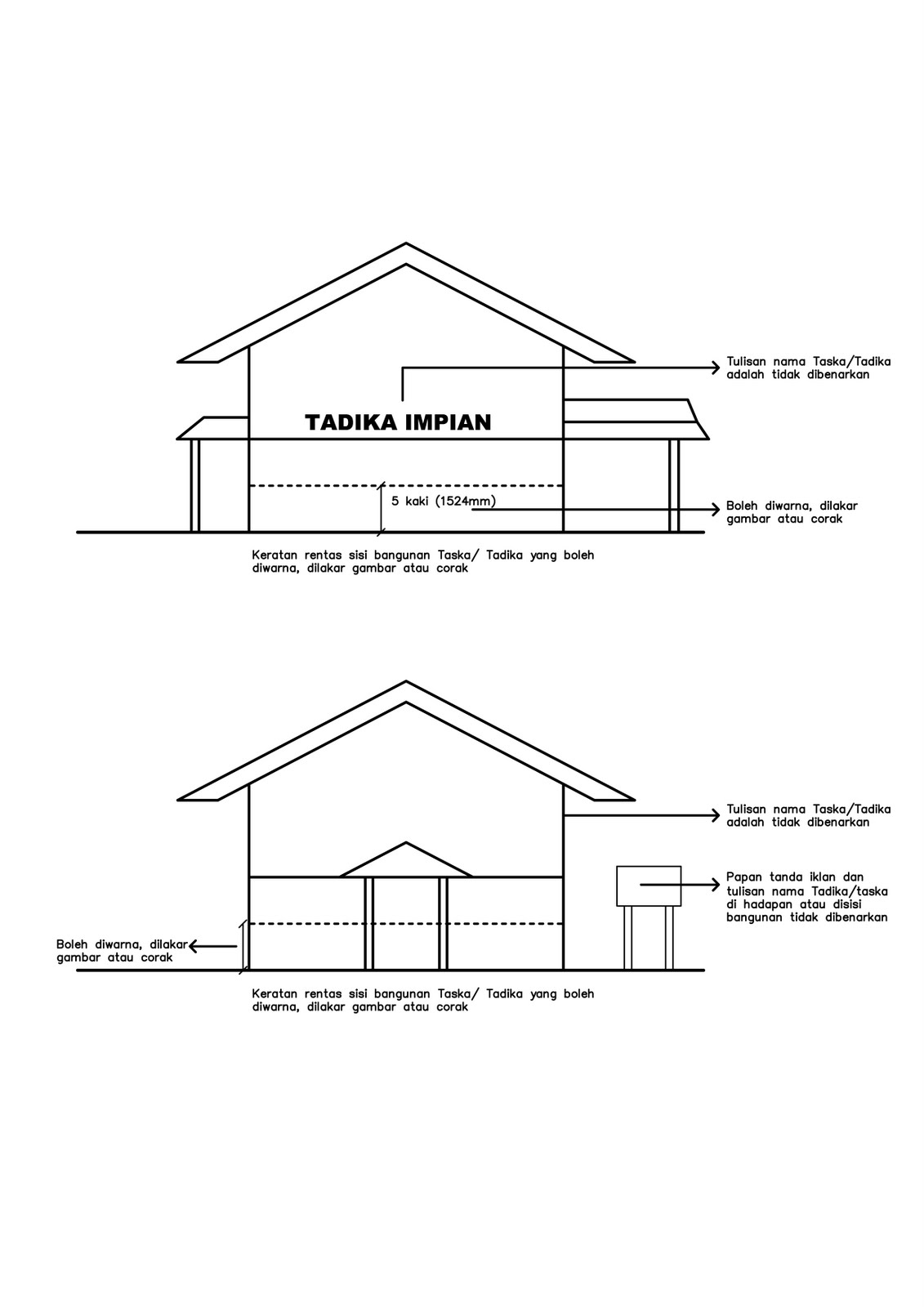 BK Early Childhood Education Specialist @ BK Pakar Pendidikan Awal ...