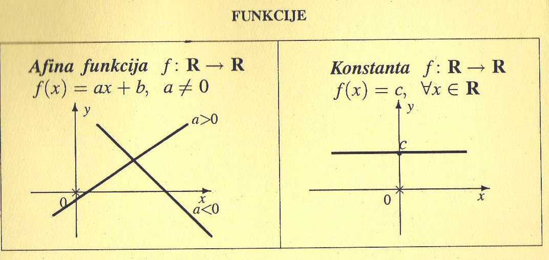 Matematičke formule: Derivacije