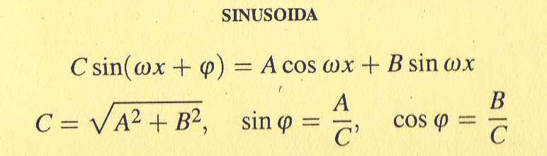 Matematičke formule: Derivacije