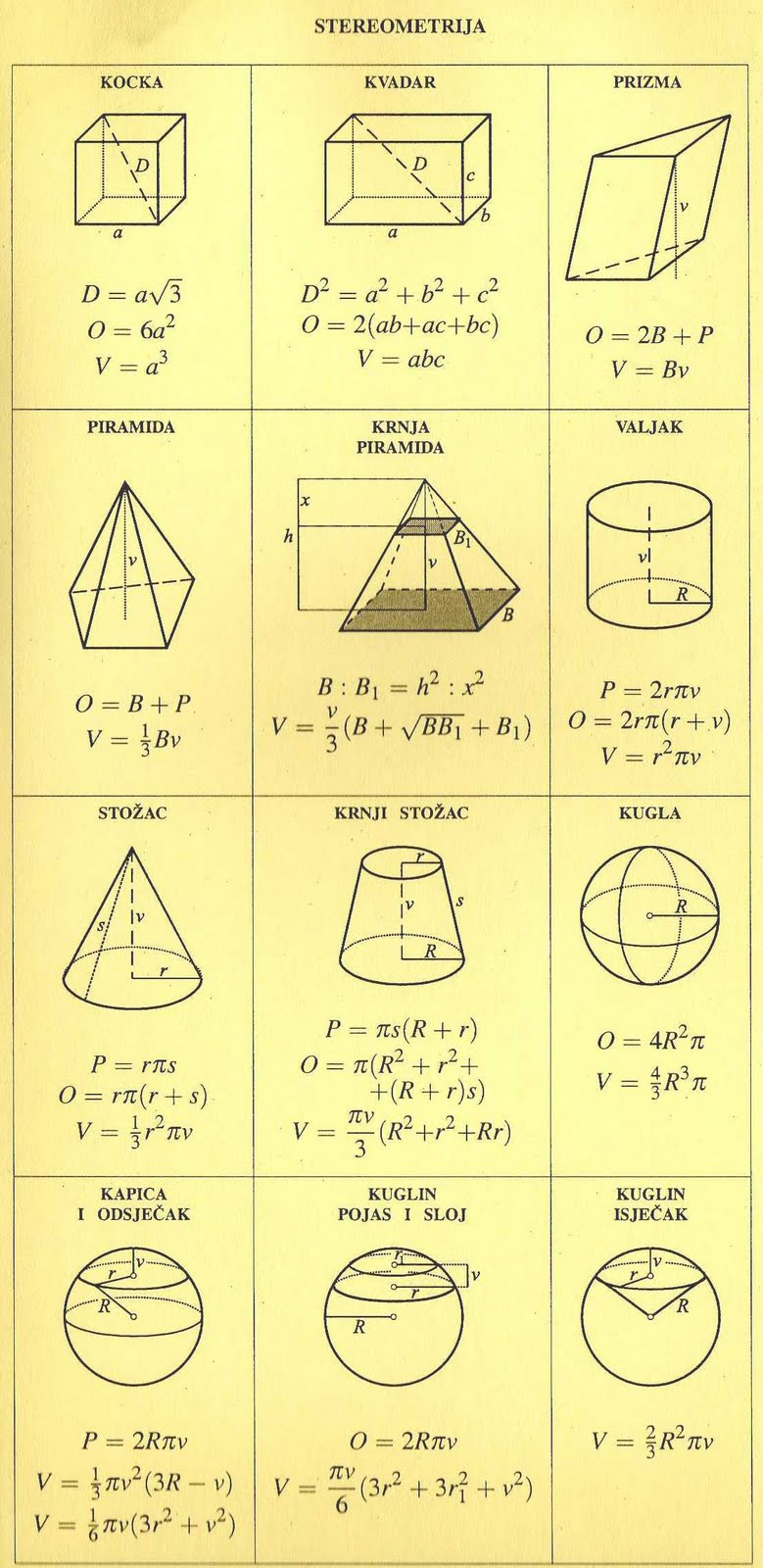 Matematičke formule: Derivacije