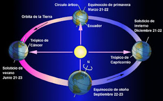 chiquirris: Traslación