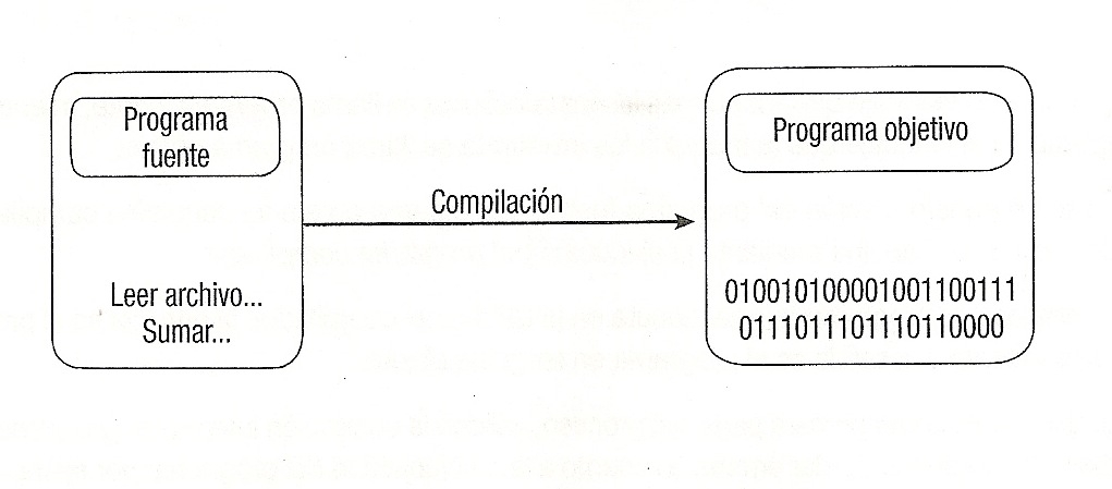 TIC Salta-Capital : Concepto De Software