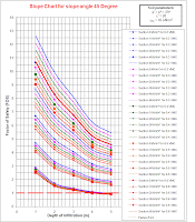 SLOPE STABILITY CHARTS: 45 DEGREE / 25 DEGREE : STABILITY CHARTS FOR ...