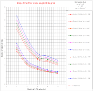 SLOPE STABILITY CHARTS