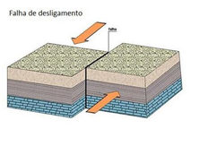 Geologia 12: Formação de grandes estruturas geológicas