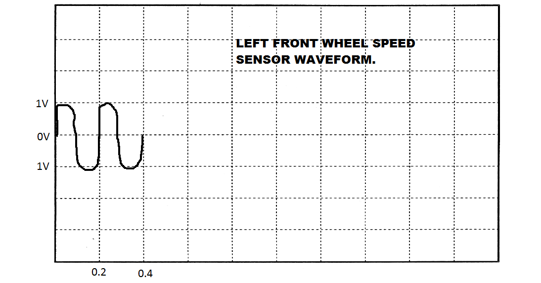 Autotronics: TTEC 4825 Waveforms
