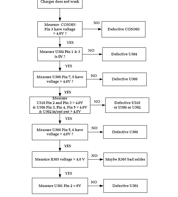 MOBILE REPAIRING LAB ON INTERNET,CELL PHONE LAB: C168_Charging Flow Chart