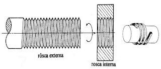 Blog da Mecânica