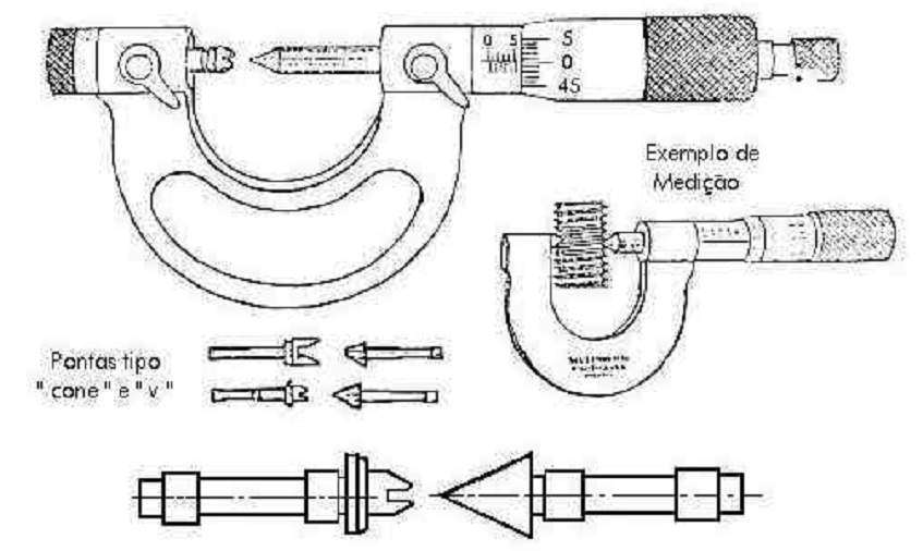 Com contatoem forma de V