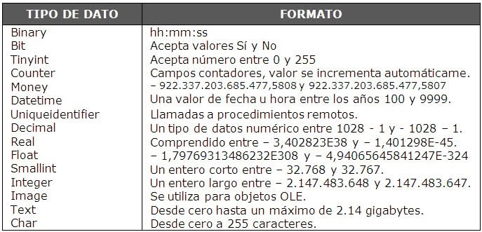 TIPOS DE DATOS ~ BASE DE DATOS - SQL SERVER 2008