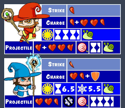 Invisible Studio: Fat Princess Class Guide