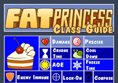 Invisible Studio: Fat Princess Class Guide