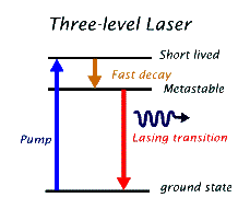 Klarifi: Lasing transition: 2,3 4 levels