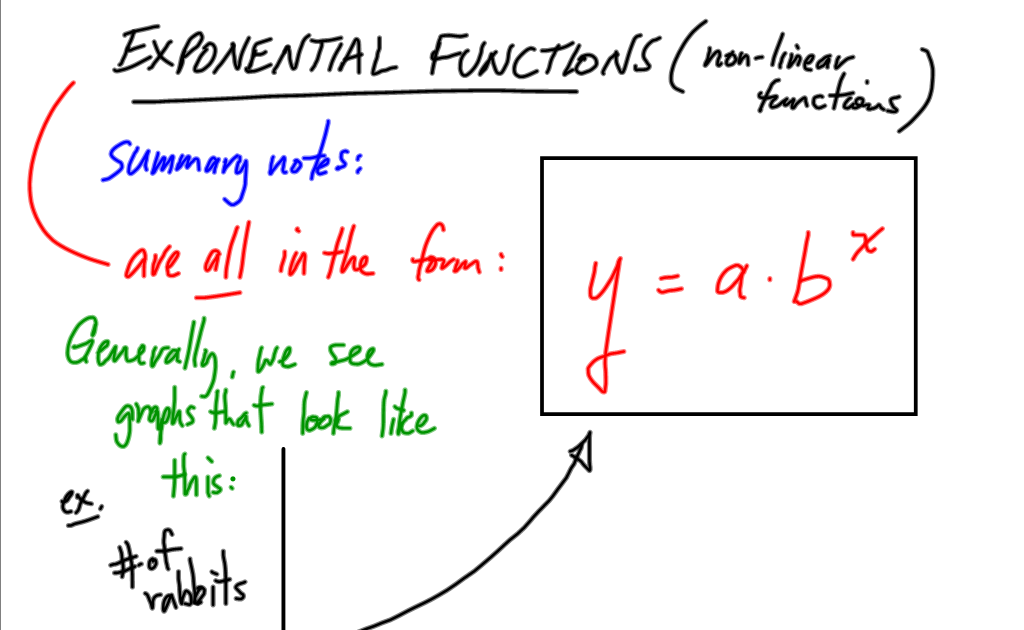 Grade 11 Applied Math Block 3: Lesson: Exponential Functions (non ...