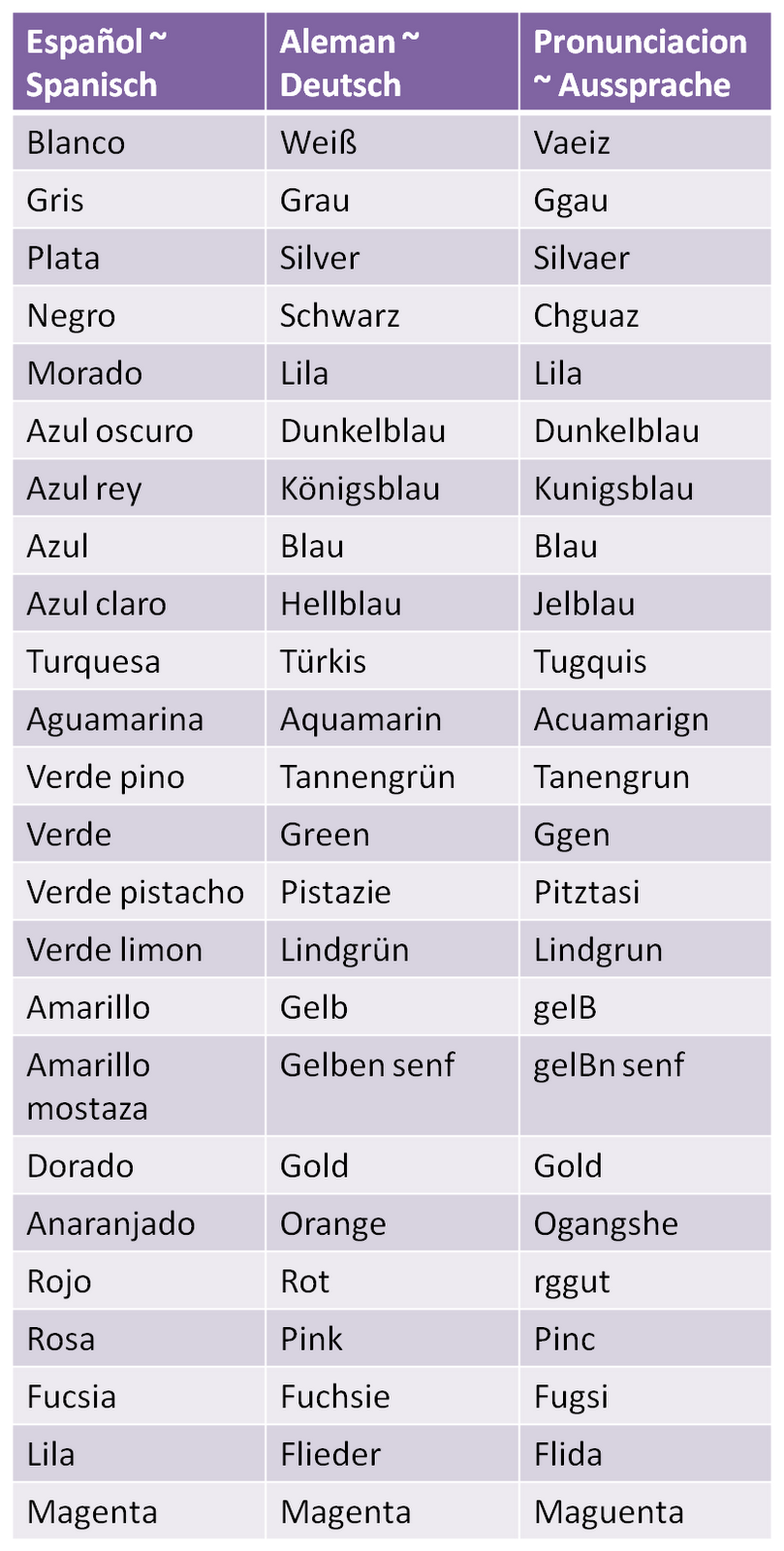 Curso de Aleman • : •14• Los colores