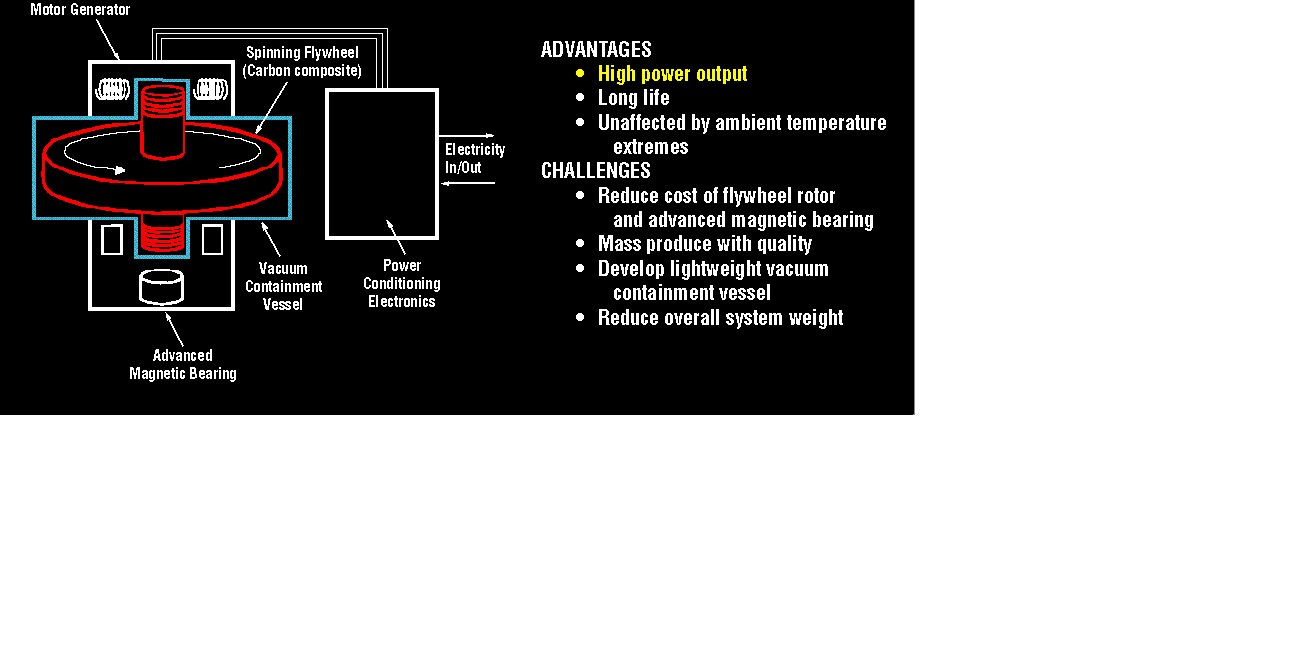 MECHDONZZ............!: Aerospace Flywheel Development