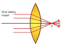 Media Belajar Online: Rumus-rumus Umum dalam Lensa