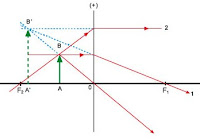 Media Belajar Online: Rumus-rumus Umum dalam Lensa