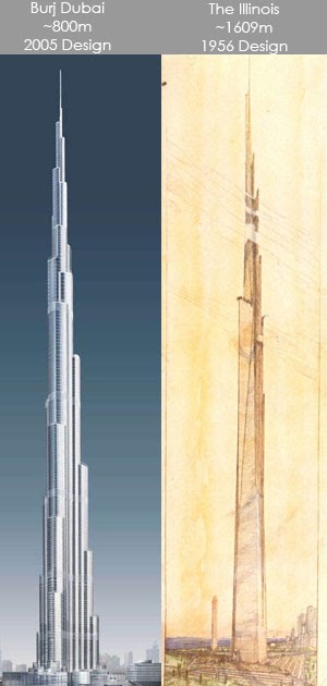 Ultima Tower Eugene Tsui