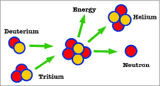 Nuclear Energy PSA: Energy Released in these Reactions