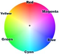 Lenses and Lights: FAST FILTER FACTS