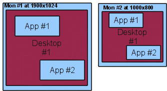 Rms-Mit: VirtualDesktop & Multi-monitor simplification and merging