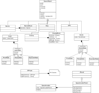 Jason's SE456 Blog: Space Invaders - class diagram