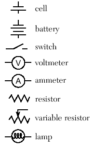Energy Symbol Physics