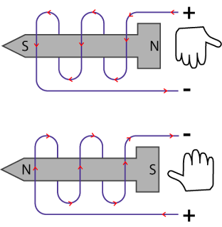 Fun Physics Blog: Right Hand Rules #1 & 2