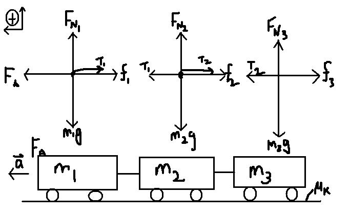 Fun Physics Blog: Newton's Laws - Equilibrium, Incline, Pullies, Trains