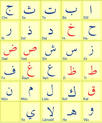 DİNİ BİLGİLER: ELİFBA ÖĞRENİYORUZ