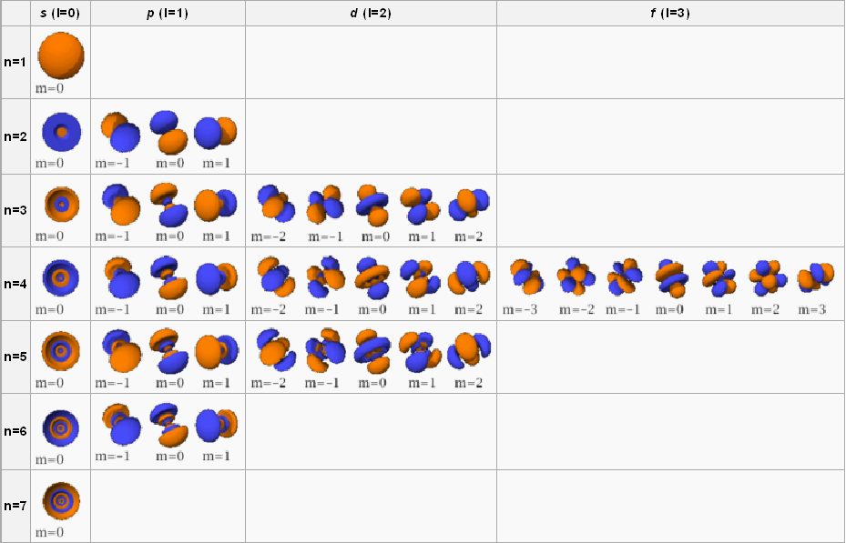 Modelo Mecano Cuántico