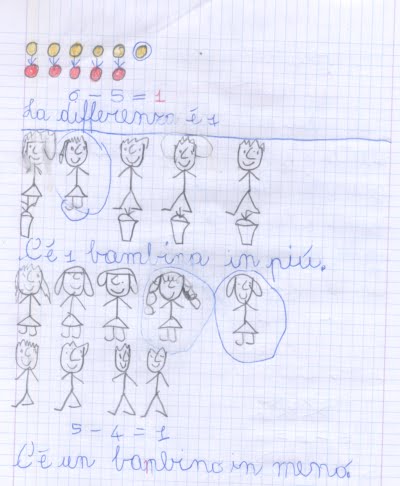 didattica matematica scuola primaria: Sottrazione e differenza - classe ...