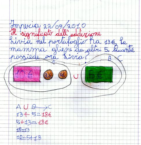 didattica matematica scuola primaria: Addizione: il significato logico ...