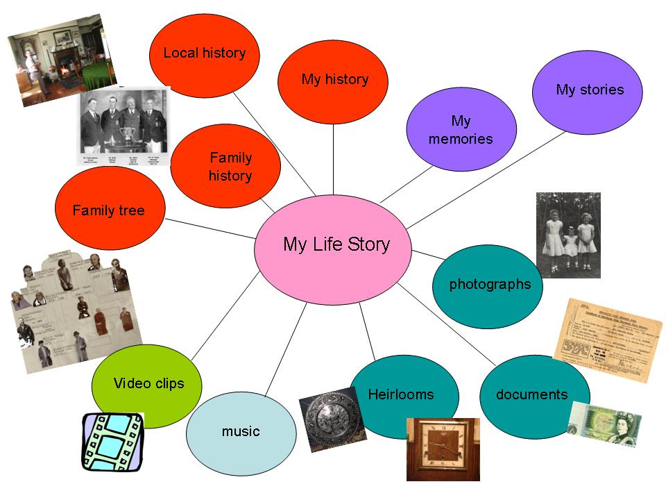 Family History on Film