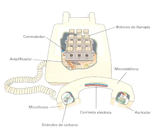 LAS COMUNICACIONES: Partes de un teléfono fijo