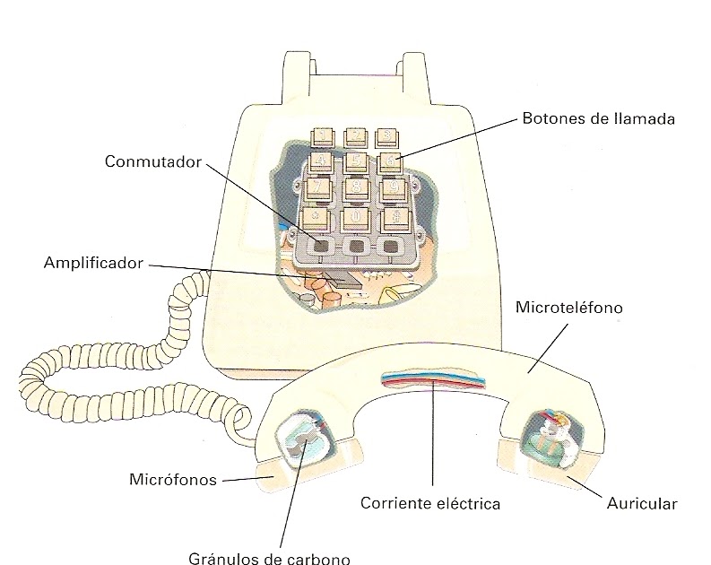 LAS COMUNICACIONES: Partes de un teléfono fijo