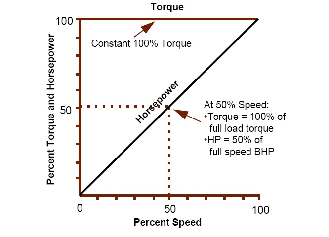 DRIVE THEORY | AC - DC drives basics