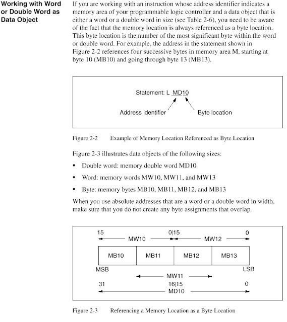 Prog. in STATEMENT - What is PLC ? | PLC Programming Examples | PLC ...