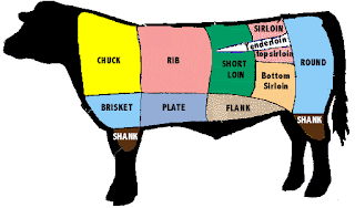 Cincinnati Locavore: A Split Half of Beef