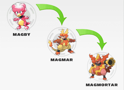 Pokemon Evolução: Evolução Magby
