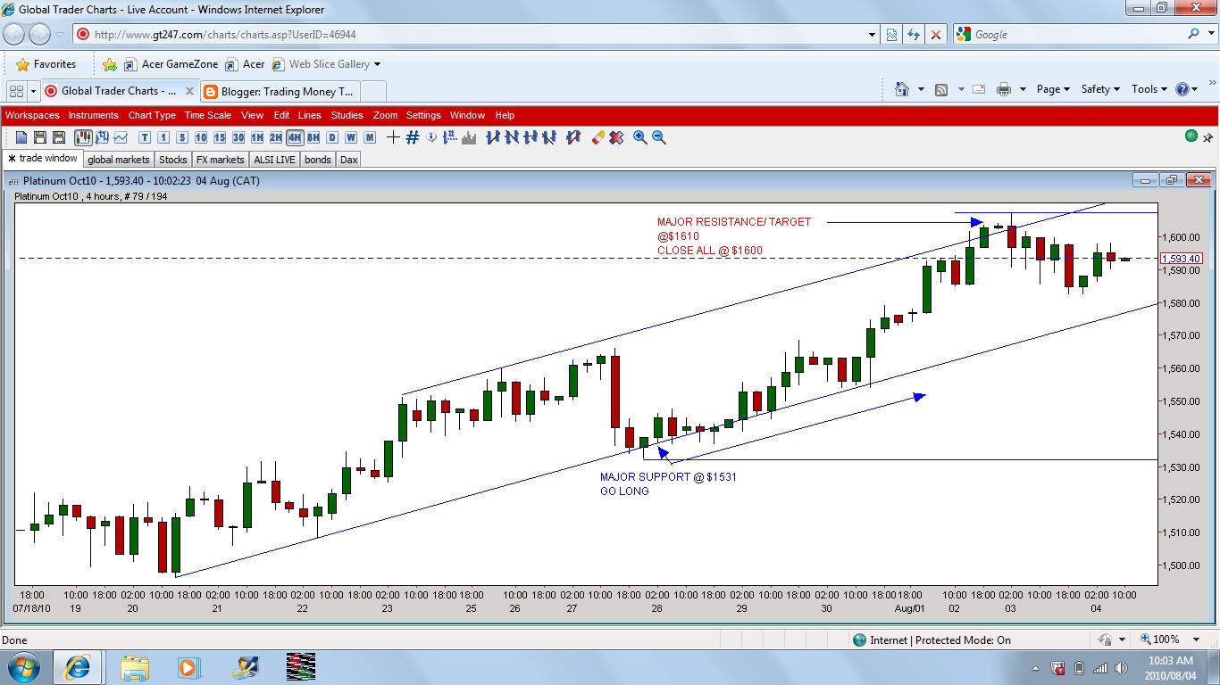 Stock Market Trading
