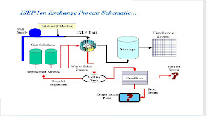 KIMIA UNS: PROSES ELEKTROLISIS PADA AIR REVERSE OSMOSIS SEDERHANA DALAM ...