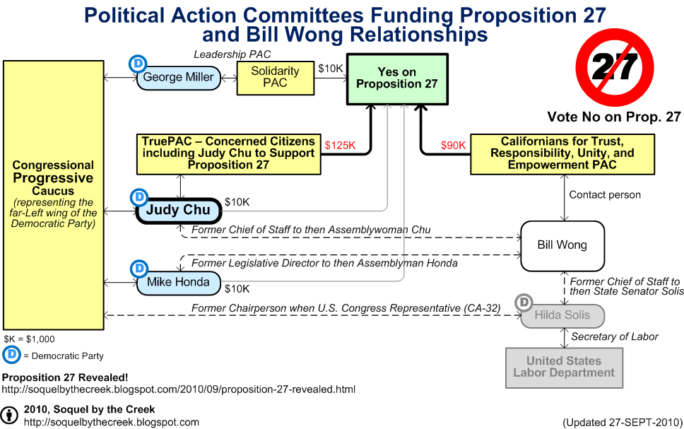 Prop 27 California Explained at Brenda Rasheed blog