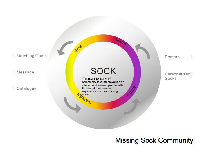 Ya Yun Cheng { Methods and processes }