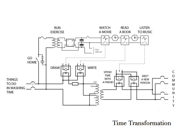 Ya Yun Cheng { Methods and processes }