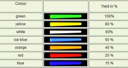 Tritium Keyfob Review | Keychain Gadgets and Pocket Tools